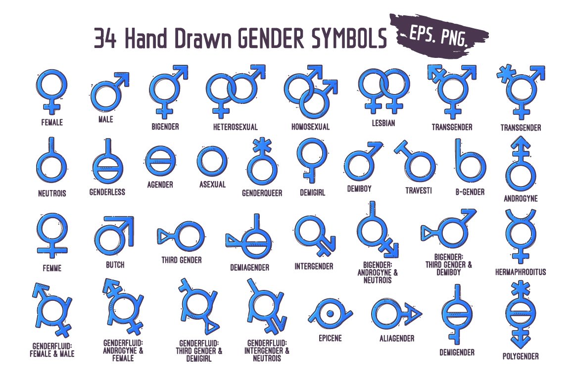 Gender Identity Symbols Gender Neutral Symbol Rainbow Black | Poster