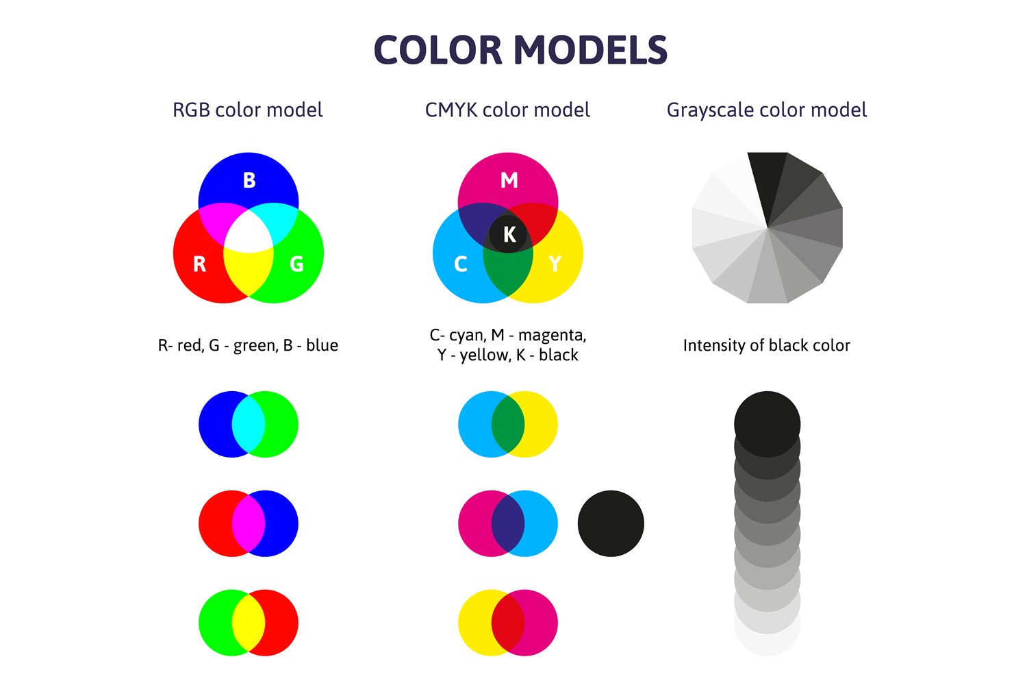 Grayscale Vs Color