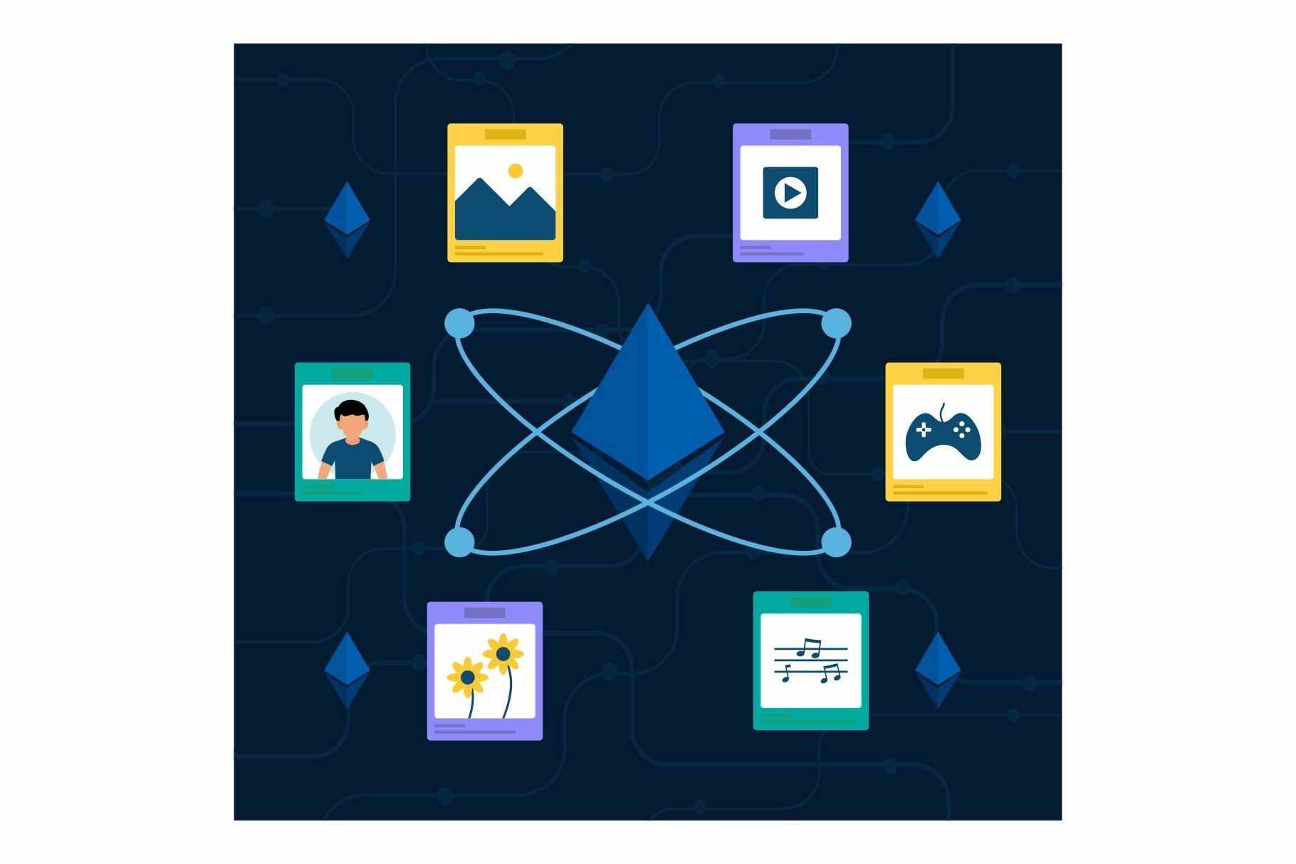 NFT crypto Blockchain in flat concept (1442145) | Illustrations ...