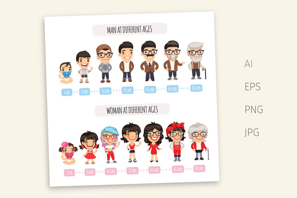 Seven Characters Aging Set (246701) | Illustrations | Design Bundles