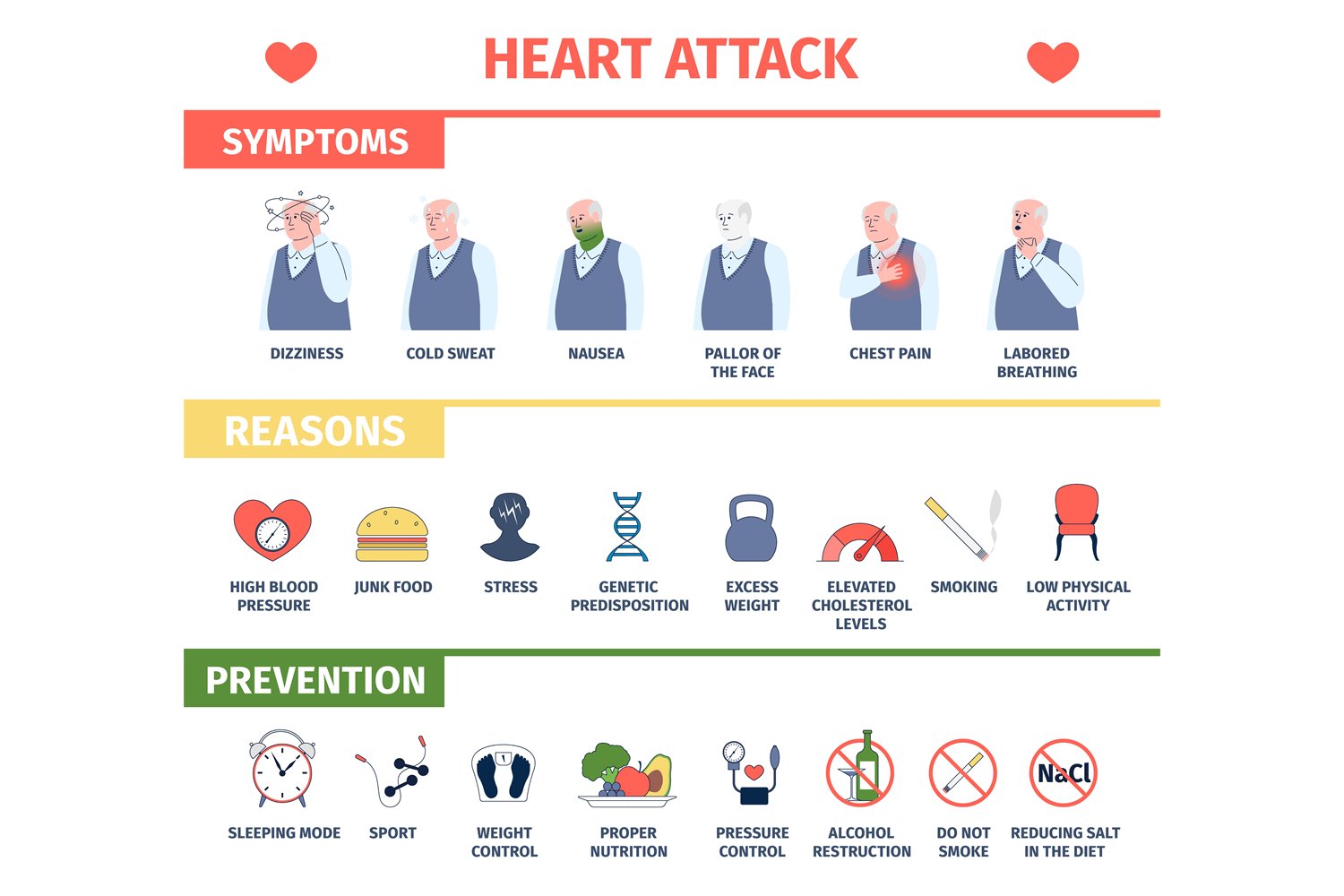 Heart Attack Symptoms Poster