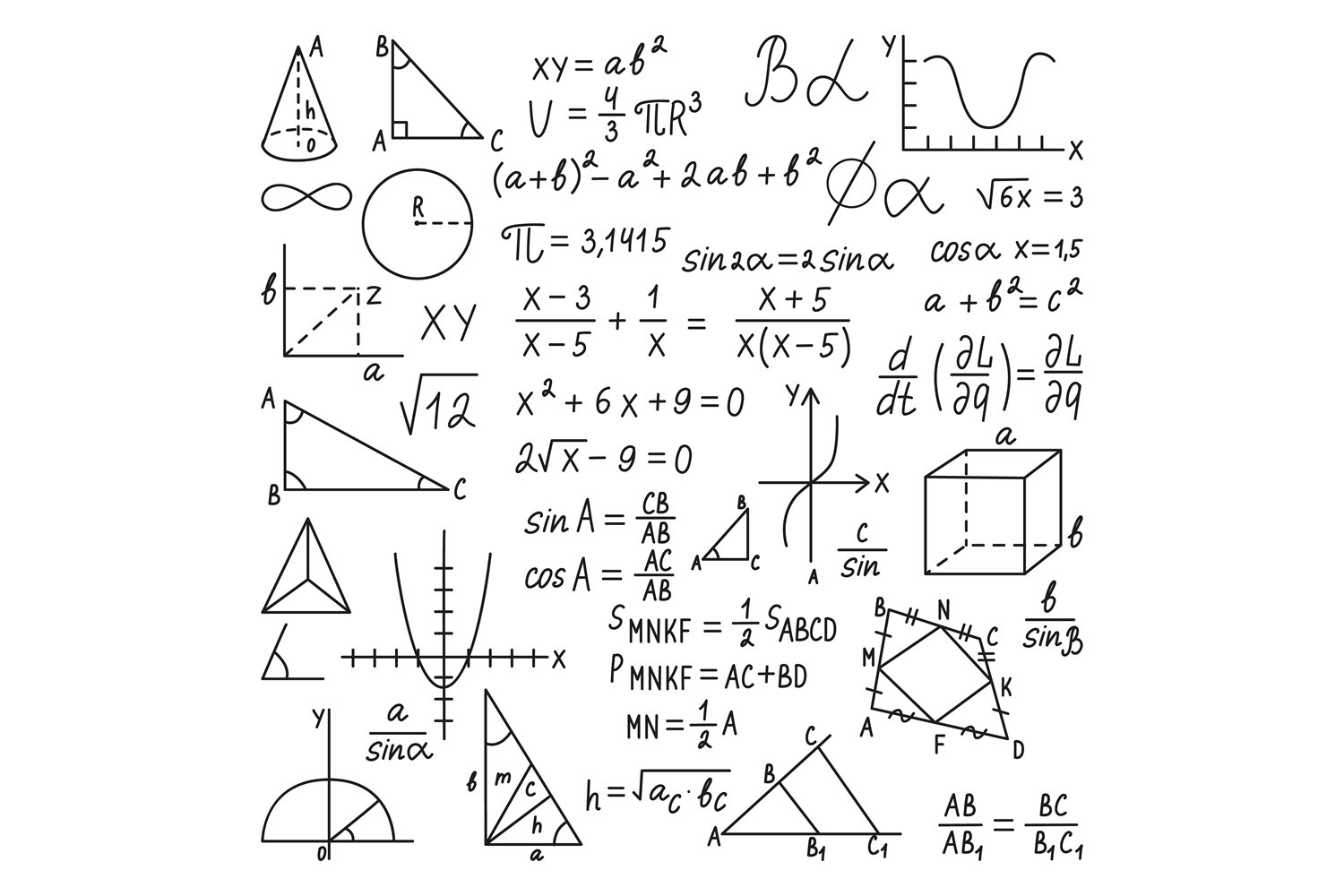 Algebra Formula Chart
