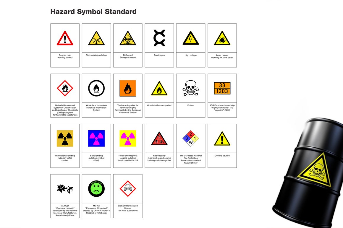 List Of Hazard Symbols