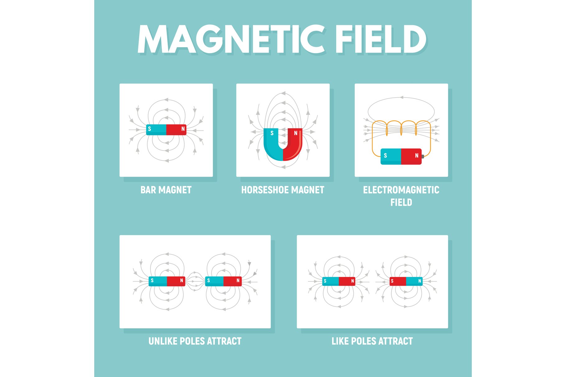 Magnetism Infographic | atelier-yuwa.ciao.jp