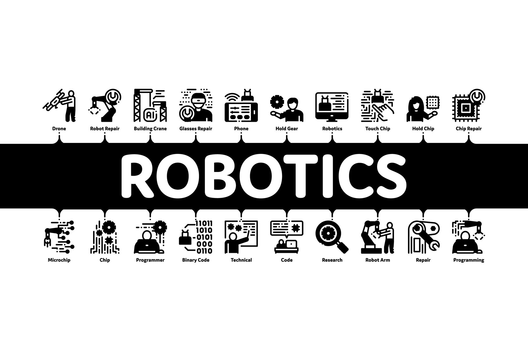 Robotics Master Minimal Infographic Banner Vector (648590 ...