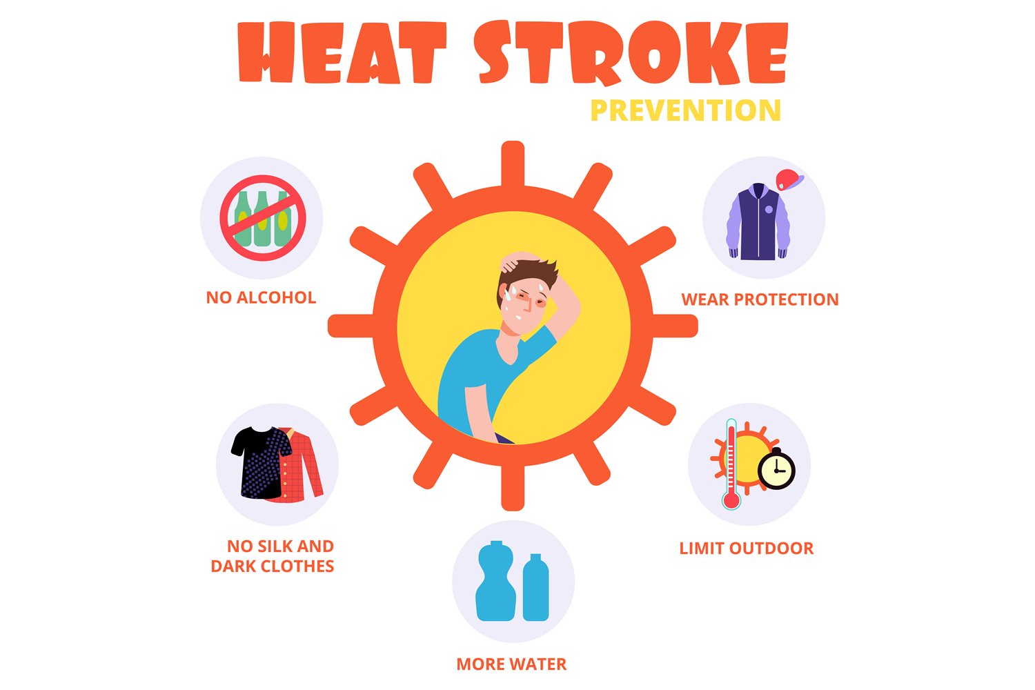 Heat stroke prevention vector concept set icon (1182200) | Icons ...