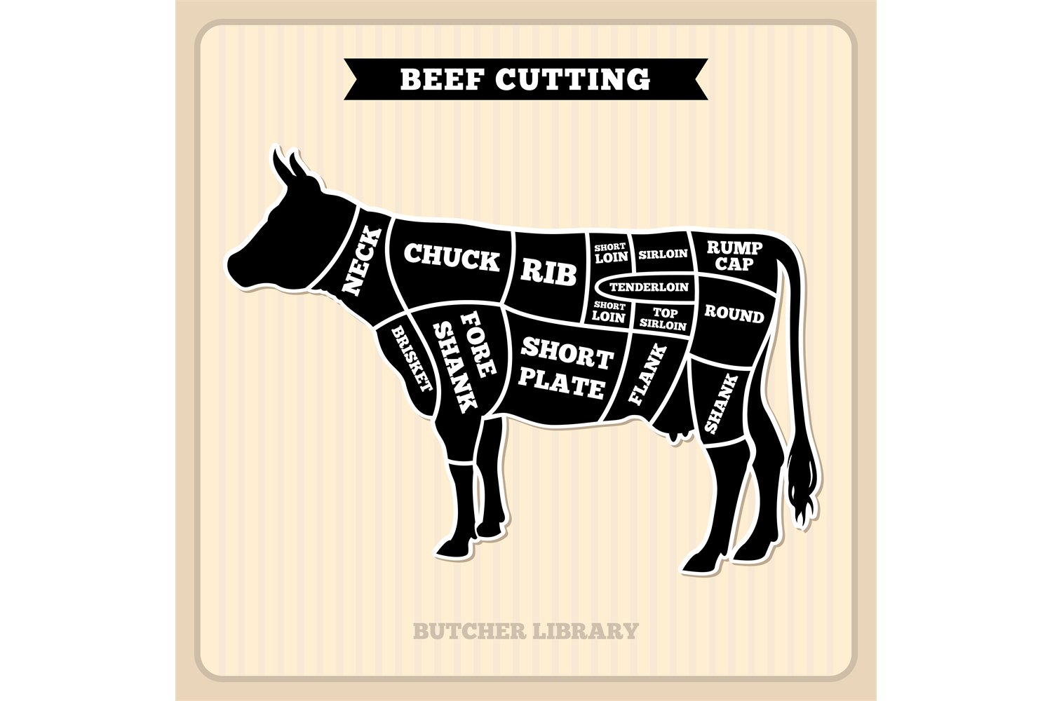 Beef, cow cuts butcher vector diagram (850978) | Illustrations | Design ...