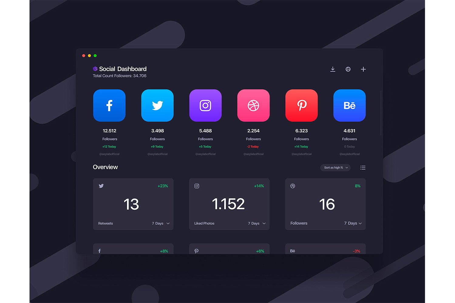 Bundle 26 User Interfaces - PSD (141553) | Web Elements | Design Bundles