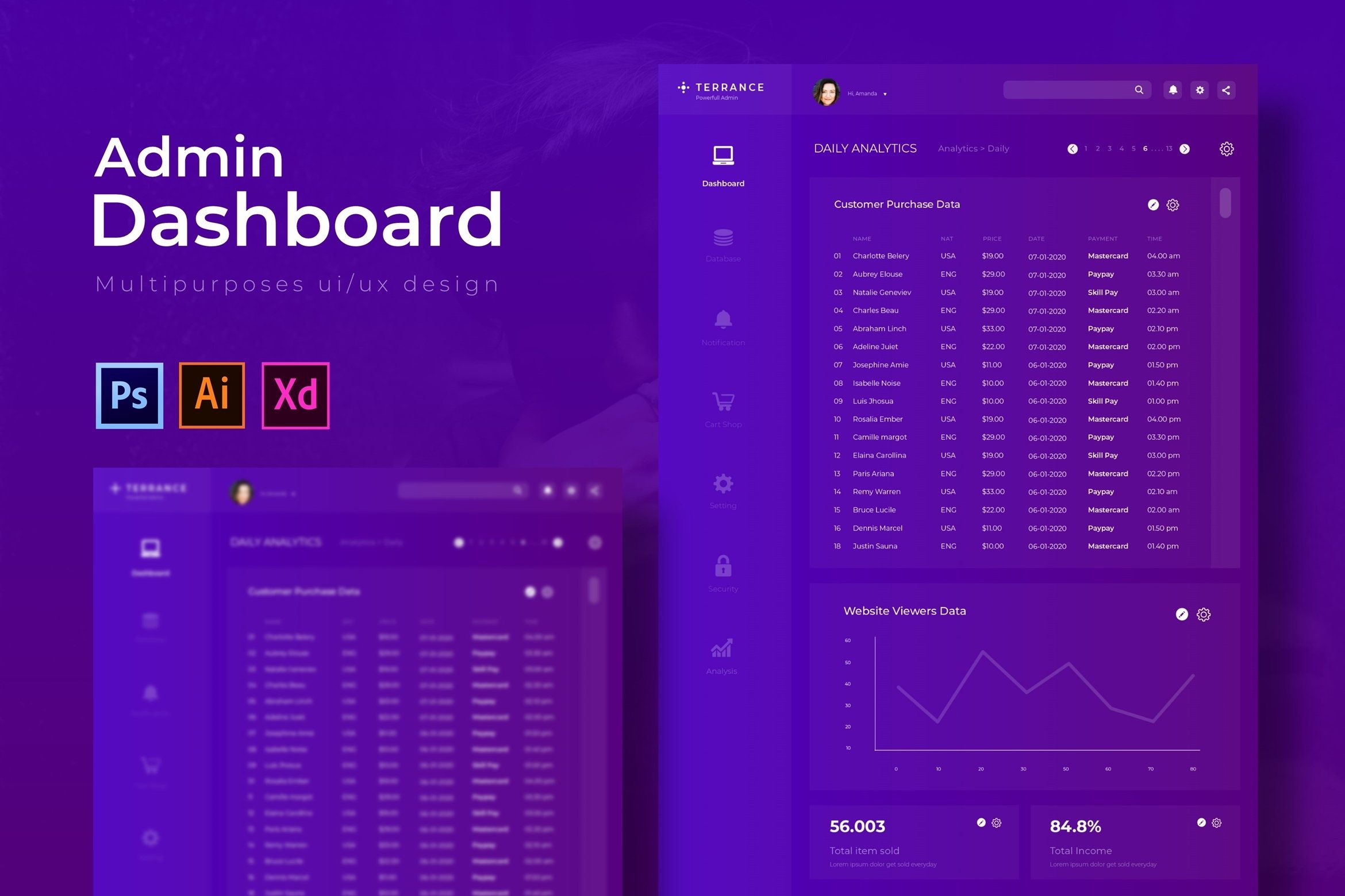 Terrance Dashboard | Admin Template (791125) | Customizable Templates ...