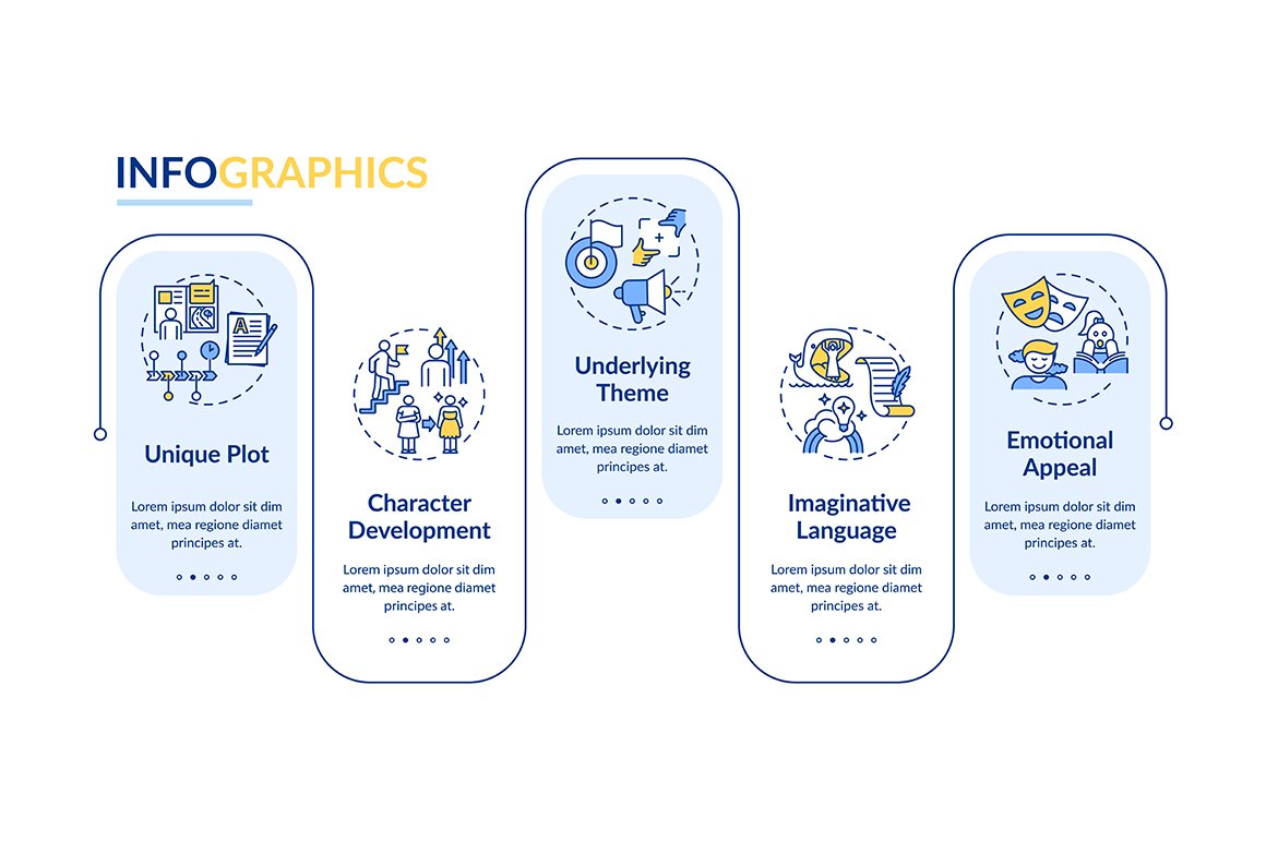 Creative writing elements vector infographic template (1048122 ...