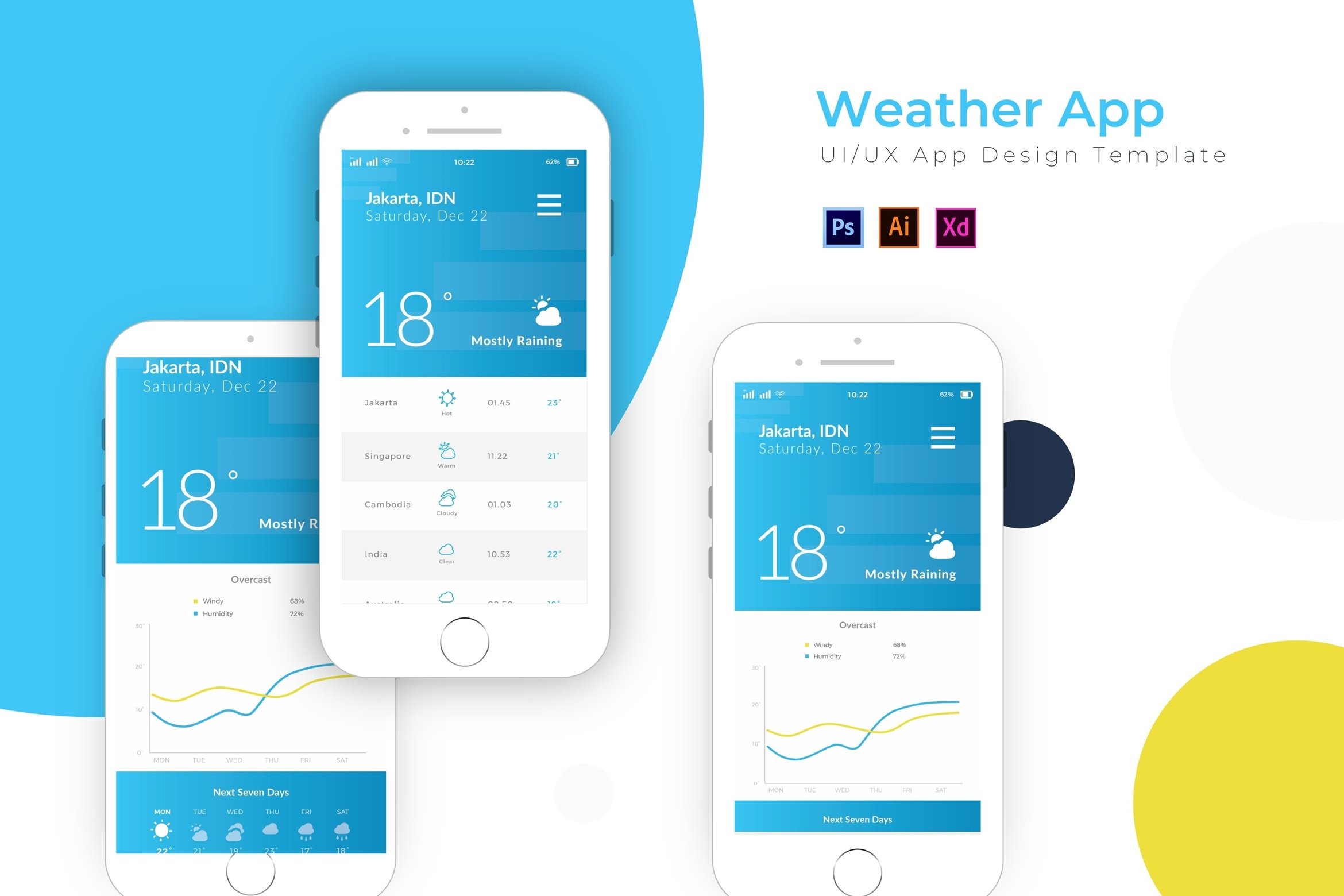 Weather | App Template (800368) | Customizable Templates | Design Bundles