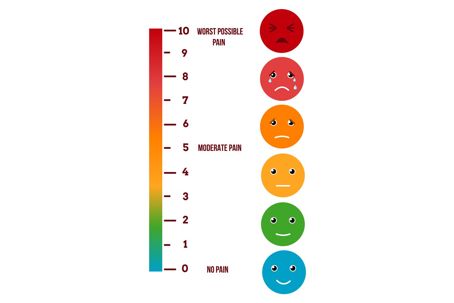 Pain rating scale. Visual vector chart (780245) | Illustrations ...