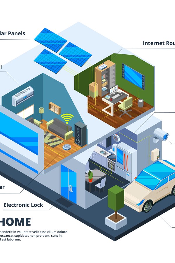 Smart home rooms. House internet connection households tools