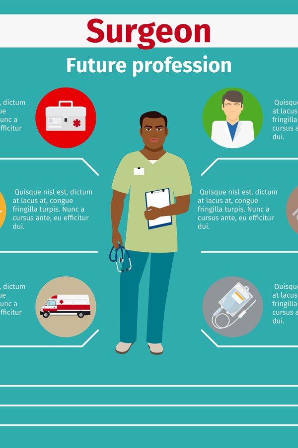 Future profession surgeon infographic