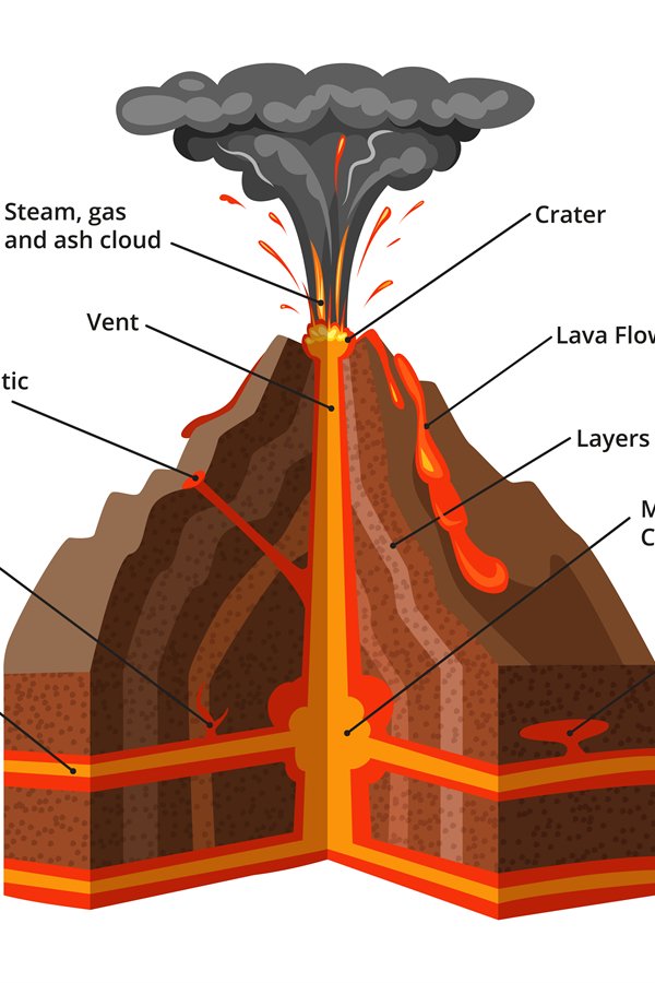 Vector infographic illustration. Cross section of volcano