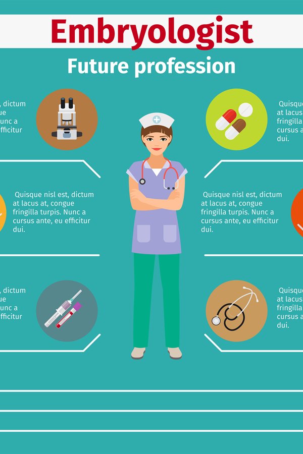 Future profession embryologist infographic