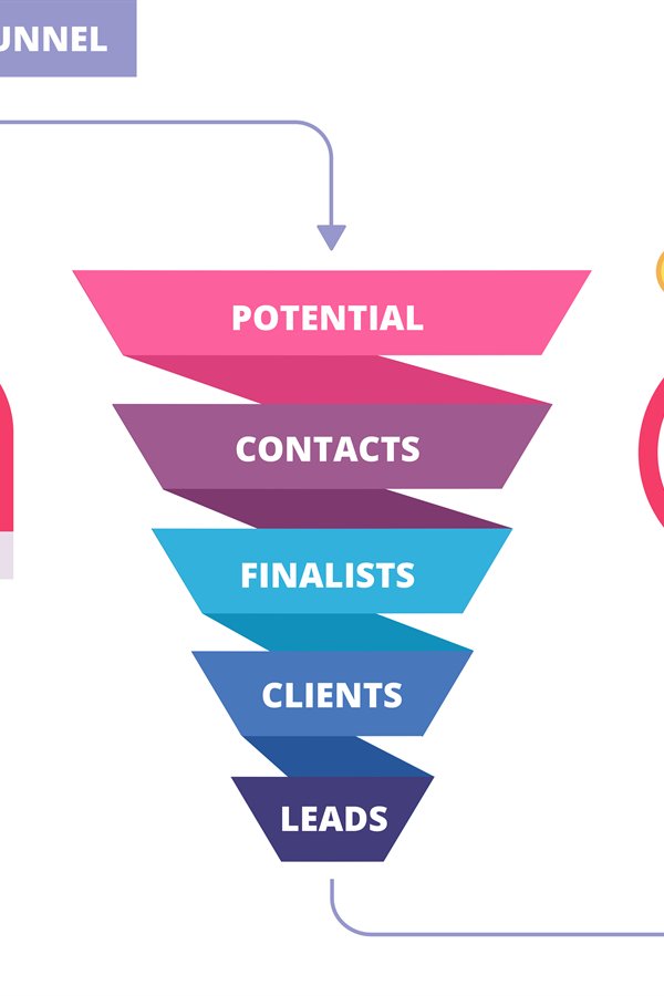 Purchasing funnel. Business marketing infochart. Purchase fu