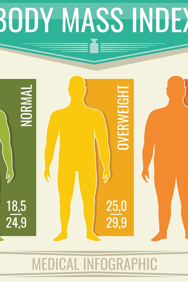 Man body mass index. Vector fitness bmi chart with male silh