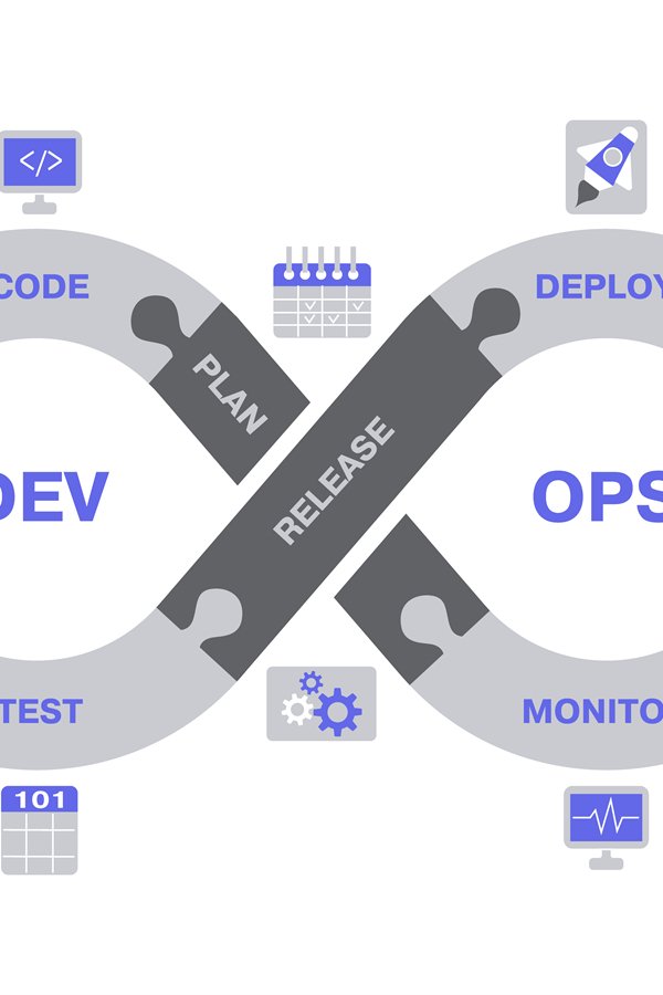 DevOps scheme, software development lifecycle operations con
