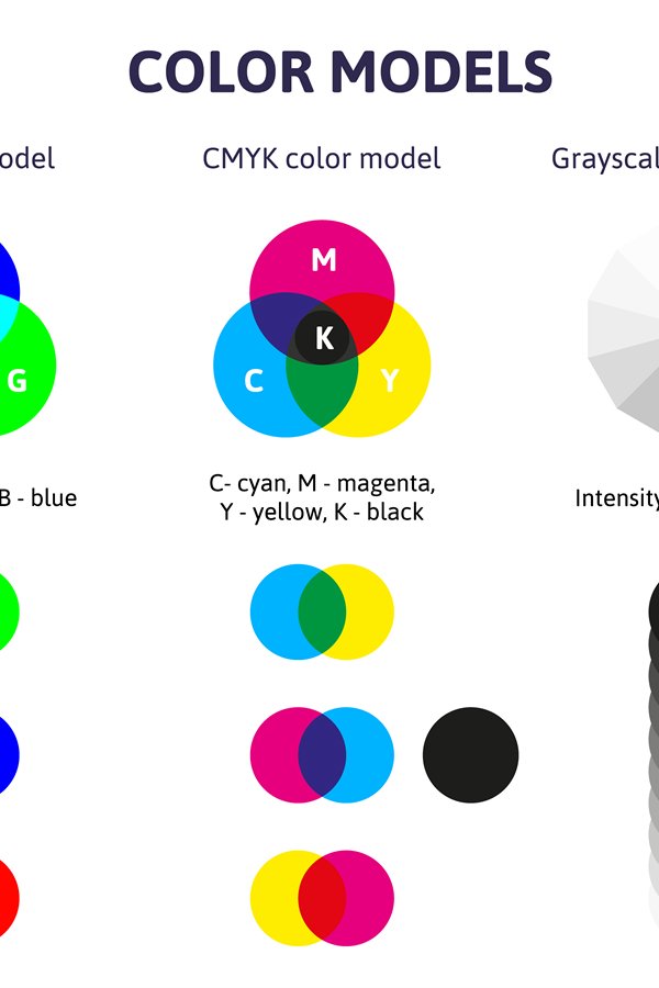 Color mixing diagram. Rgb, cmyk and grayscale color mixing s