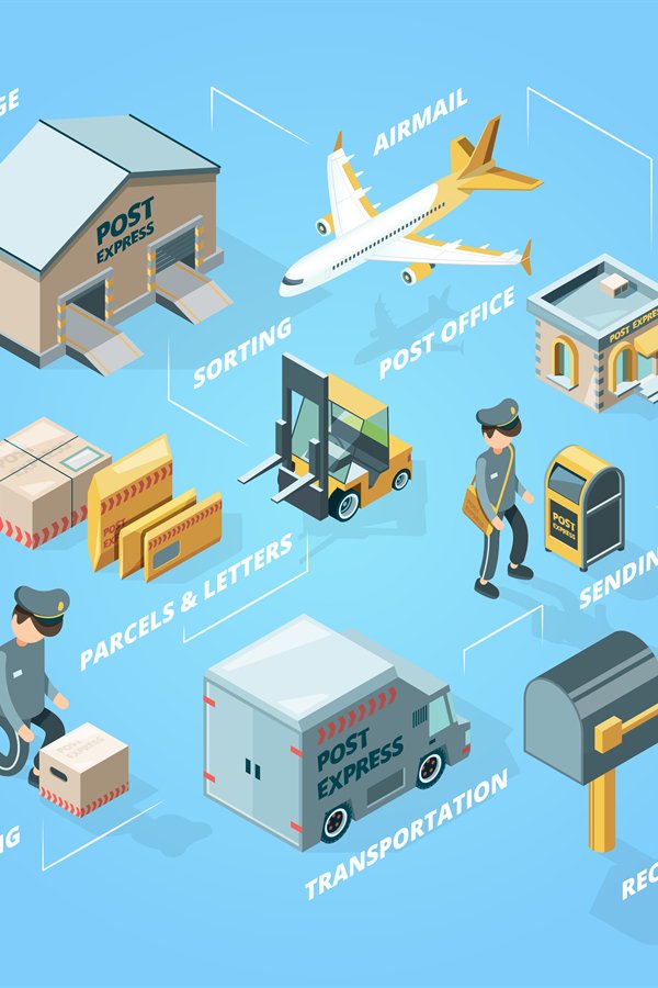 Postal delivery concept. Mail signpost cargo structure links