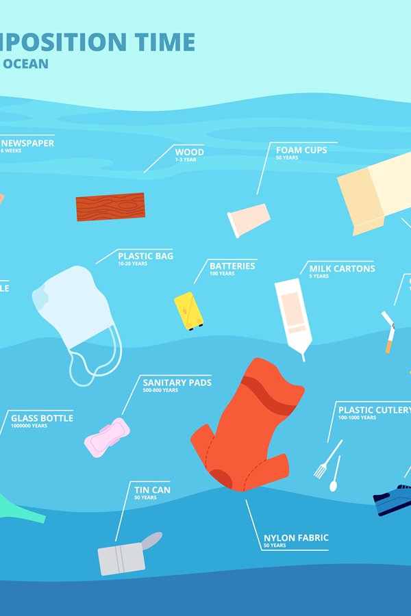 Decomposition waste in ocean. Plastic pollution, garbage oce