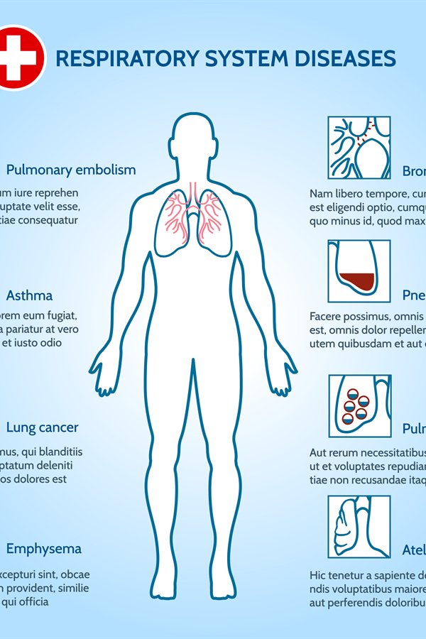 Respiratory system diseases
