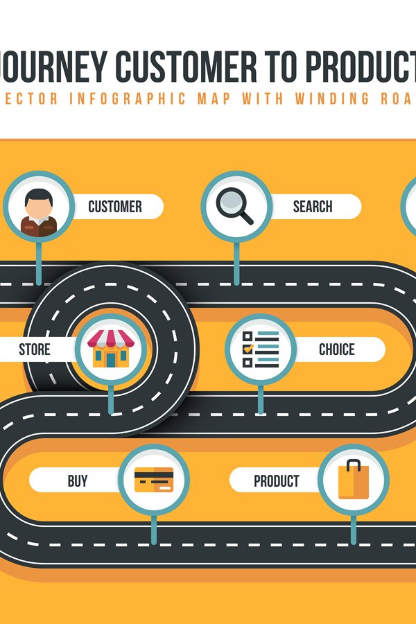 Customer journey vector map of product movement with bending