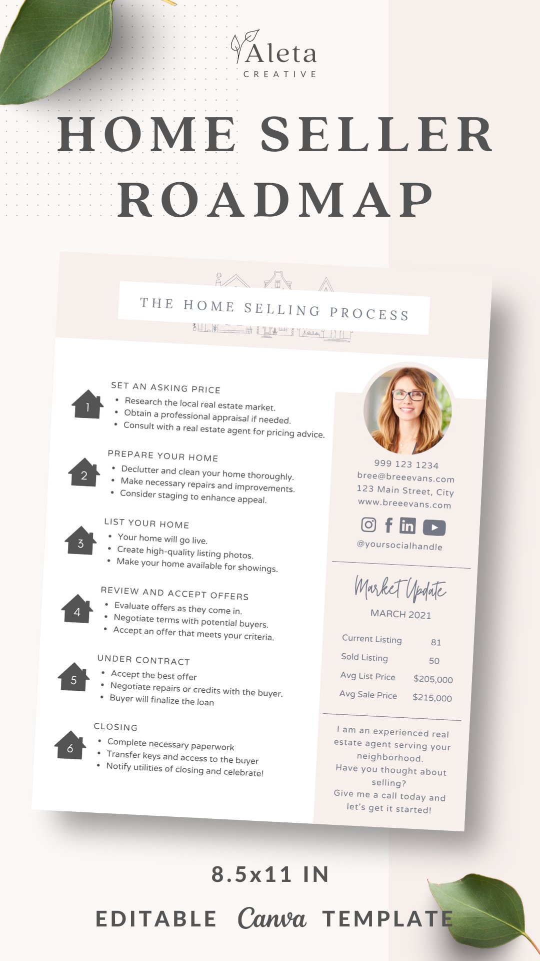 Home Seller Roadmap, Real Estate Marketing, Home (2743942)