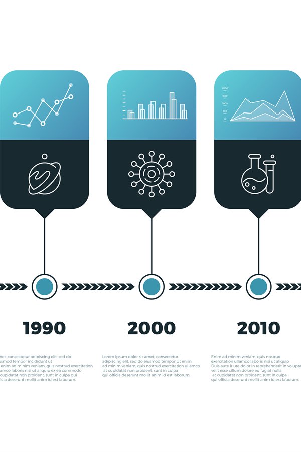 Timeline chart infographic with banners vector template