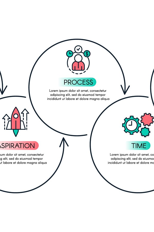 Workflow steps chart. Productivity graph, business process s