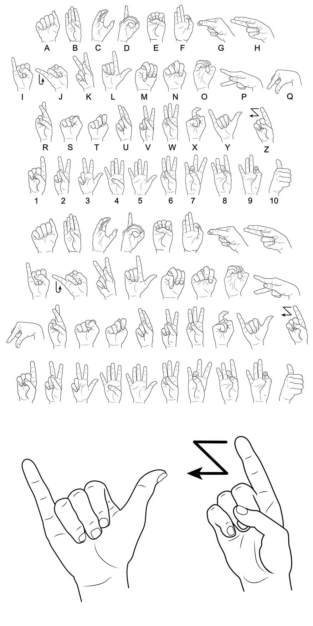 ASL Alphabet American Sign numbers letters Language SVG