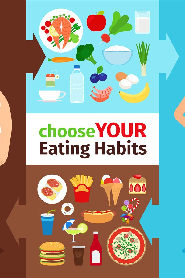 Eating habits women infographics