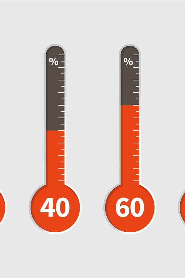 Percentage thermometer. Temperature measurement, percentages