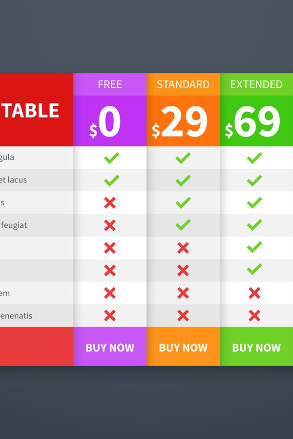 Pricing tab. Price plan comparison table, prices comparative