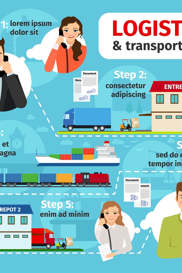 Logistics and transportation process infographic