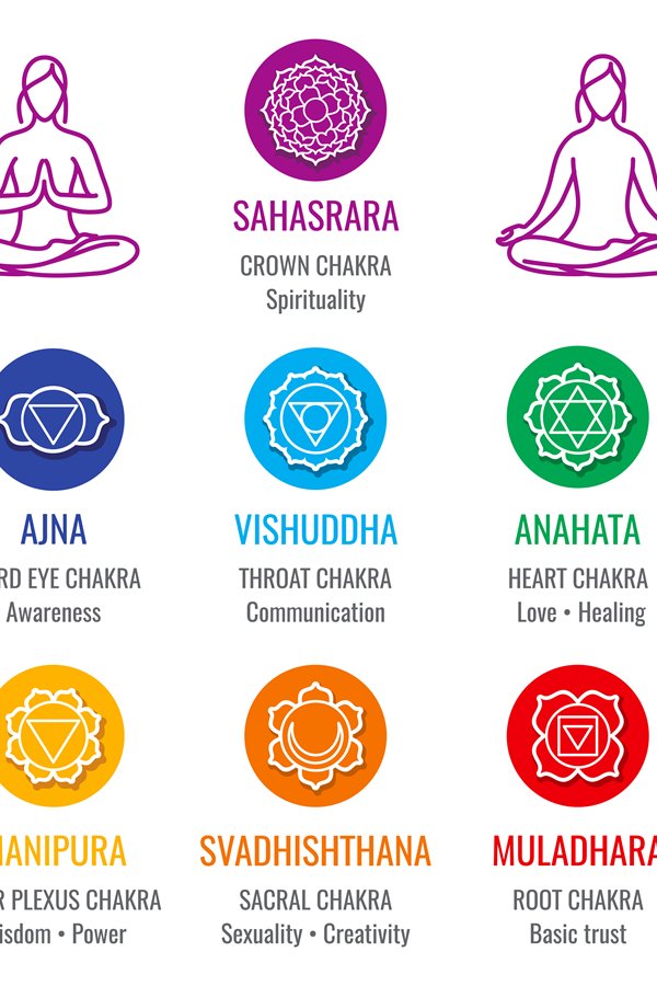 Human energy chakra system, asana icons set
