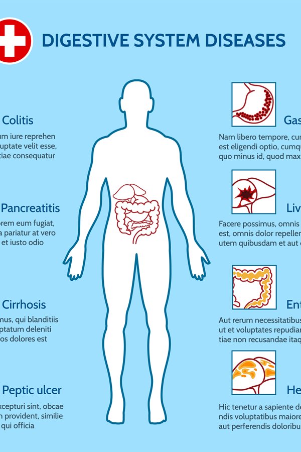 Human Digestive System Diseases