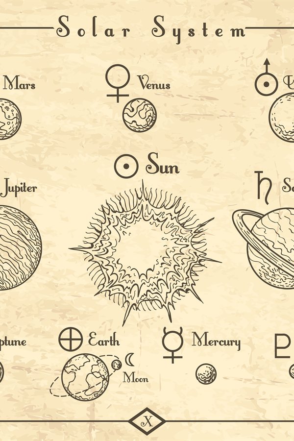 Medieval solar system planets