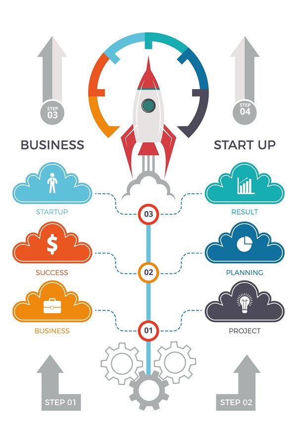 Startup infographics. Business launch concept with growth gr