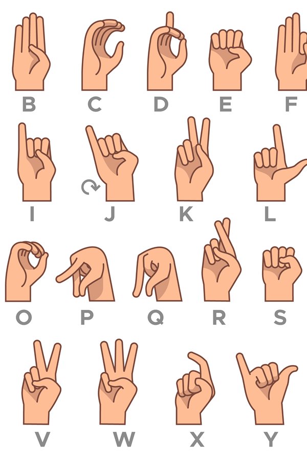 Deaf mute language. American deaf and dumb hand gesture alph