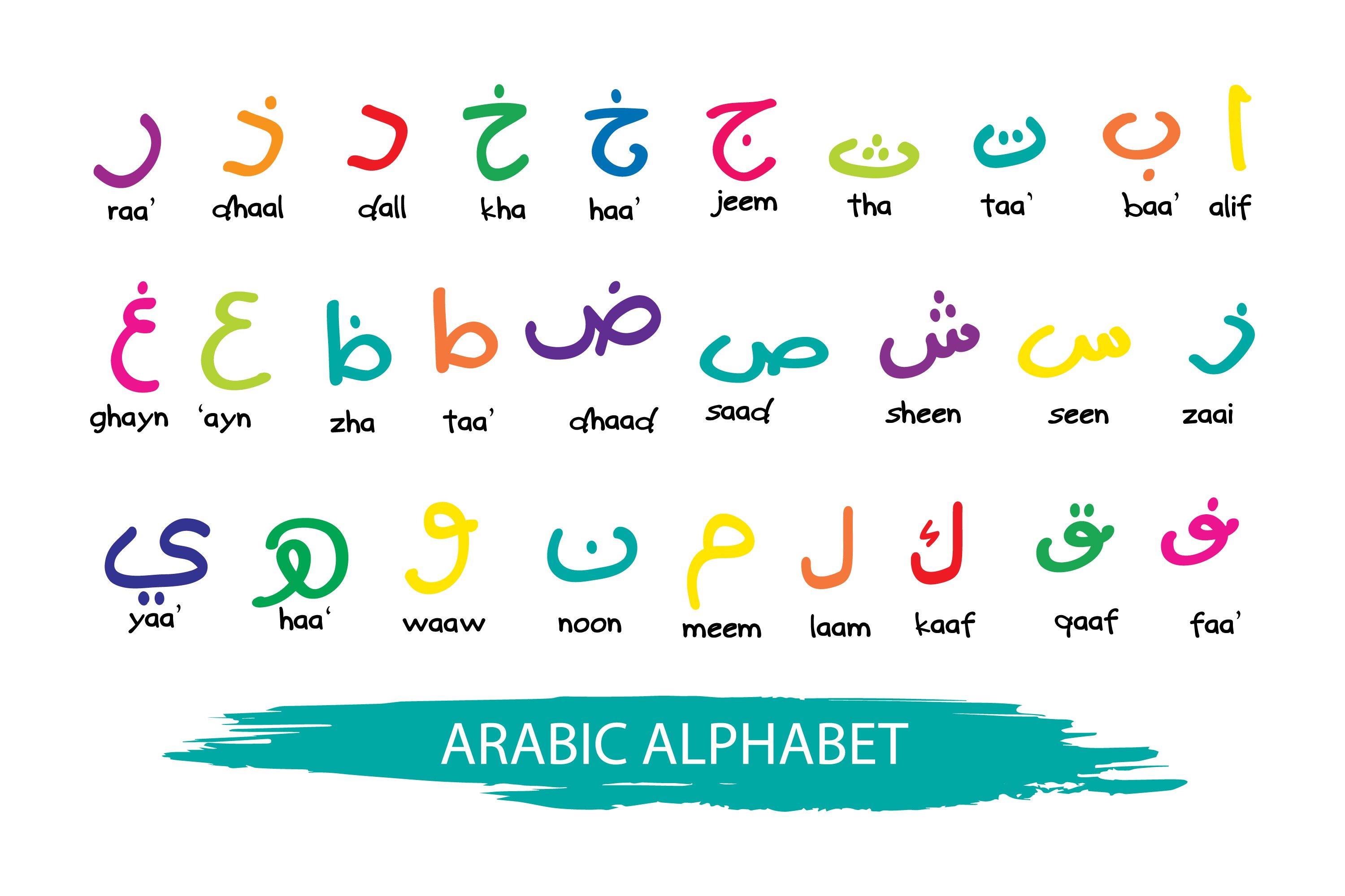 Set of Arabic alphabet