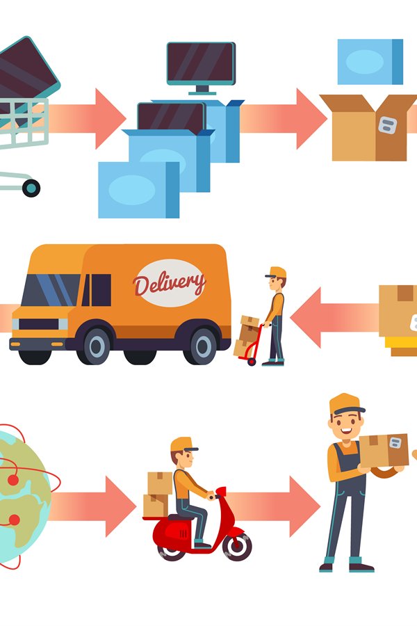 Delivery service chain. Winding road map of product journey