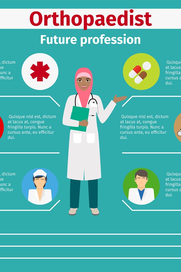 Future profession orthopaedist infographic
