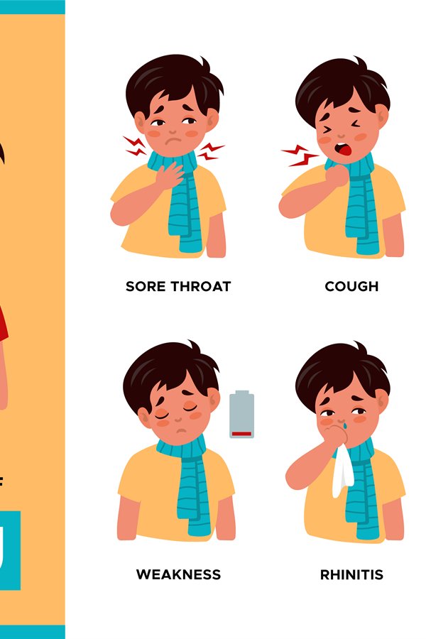 Kids flu symptoms. People influenza disease stages, nose run