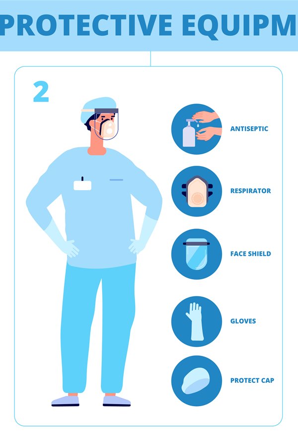 Medical safety infographic. protective equipment, hospital n