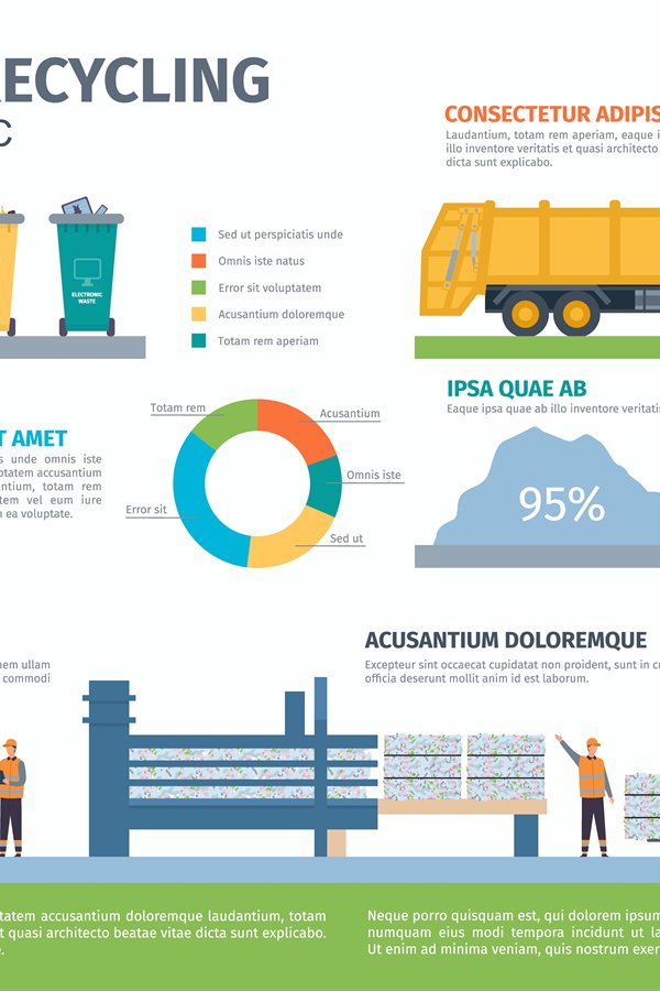 Flat garbage collecting, sorting and recycling process infog