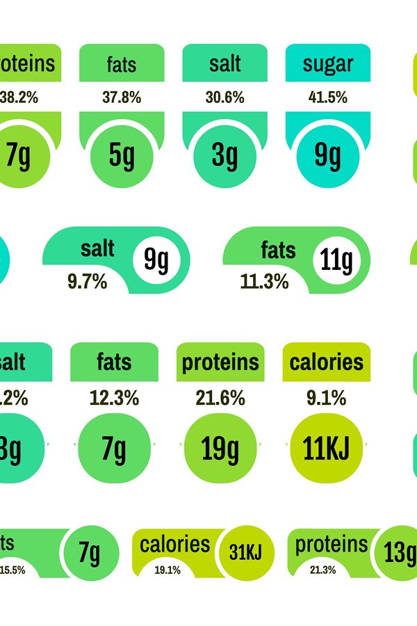 Nutritional label. Food value and calories information, dail