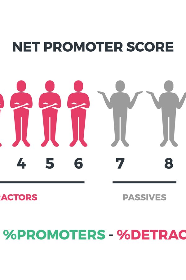 Net promoter score formula for internet marketing. Vector np