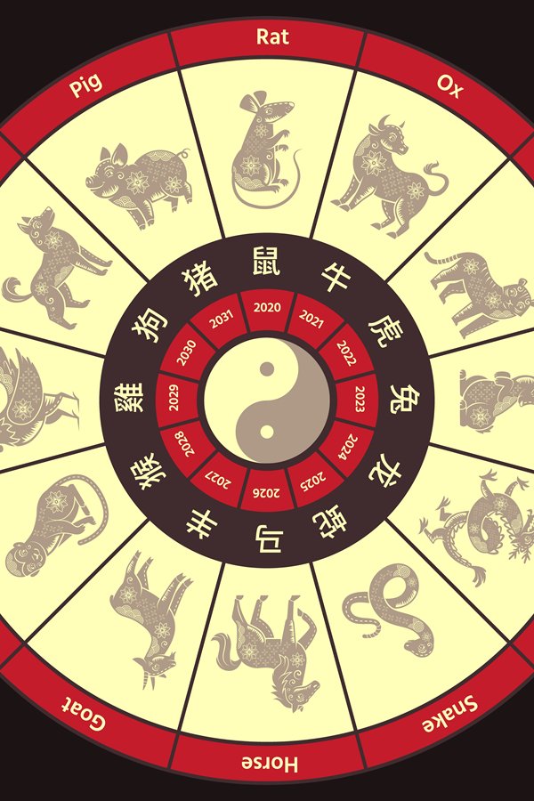 Chinese Zodiac circle calendar. Round traditional china horo